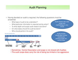Best Practices & Considerations in “IT Suppliers Audit” | PPT