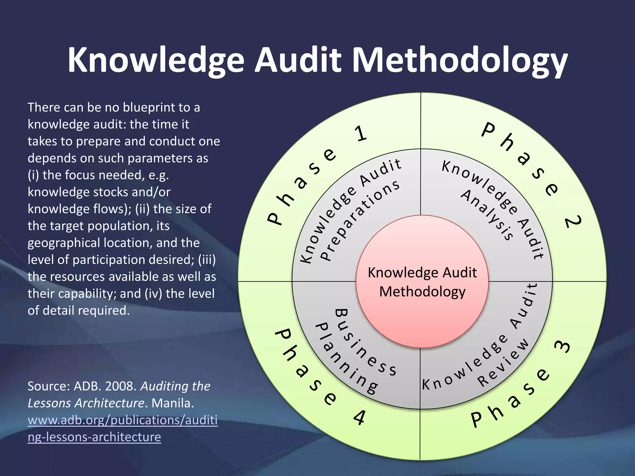 Auditing Knowledge | PPTX