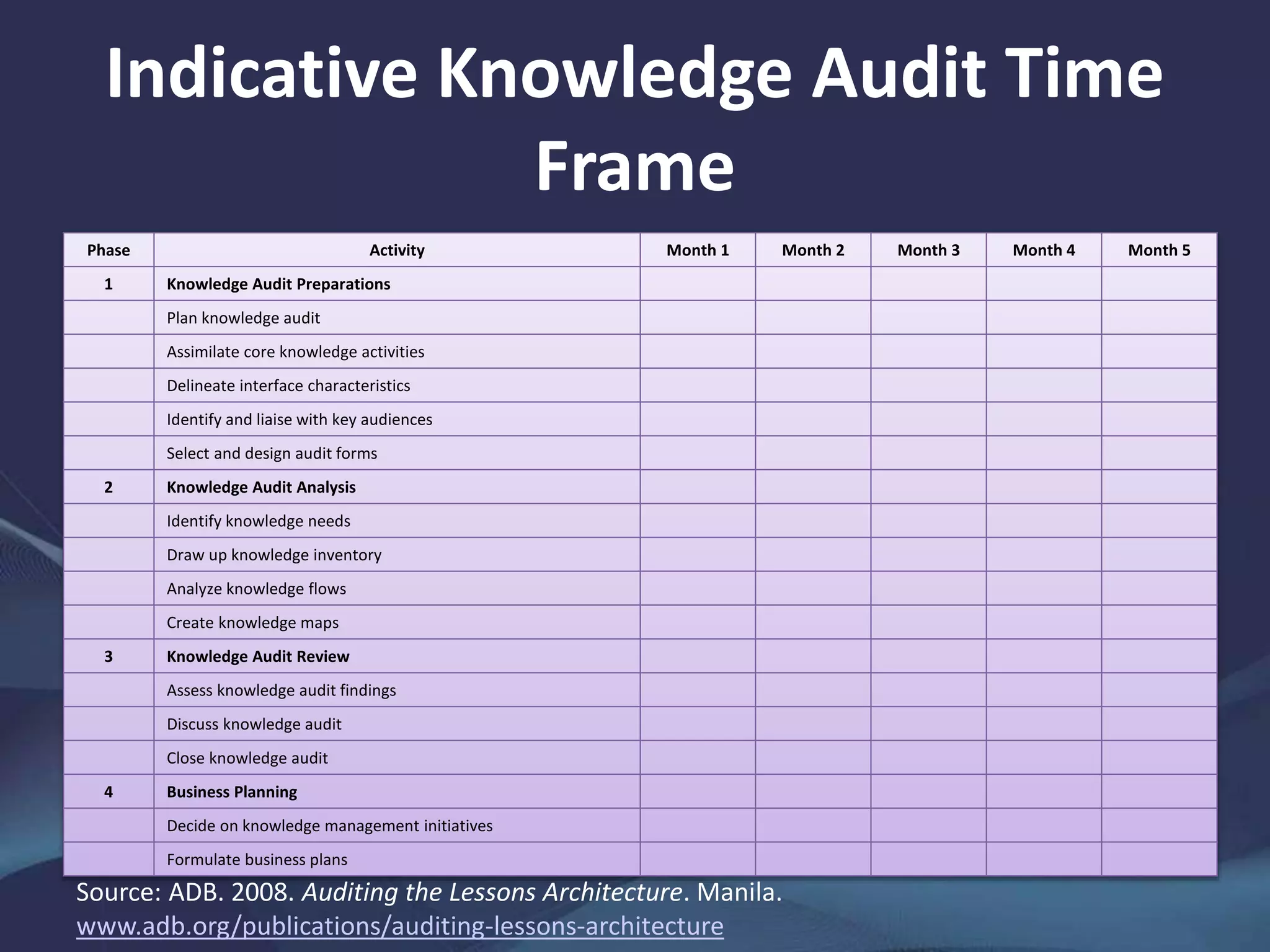 Auditing Knowledge | PPTX