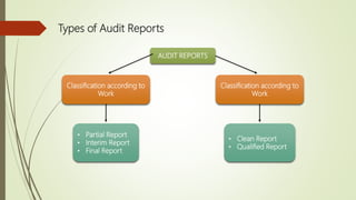 Auditing Reports (India) | PPTX