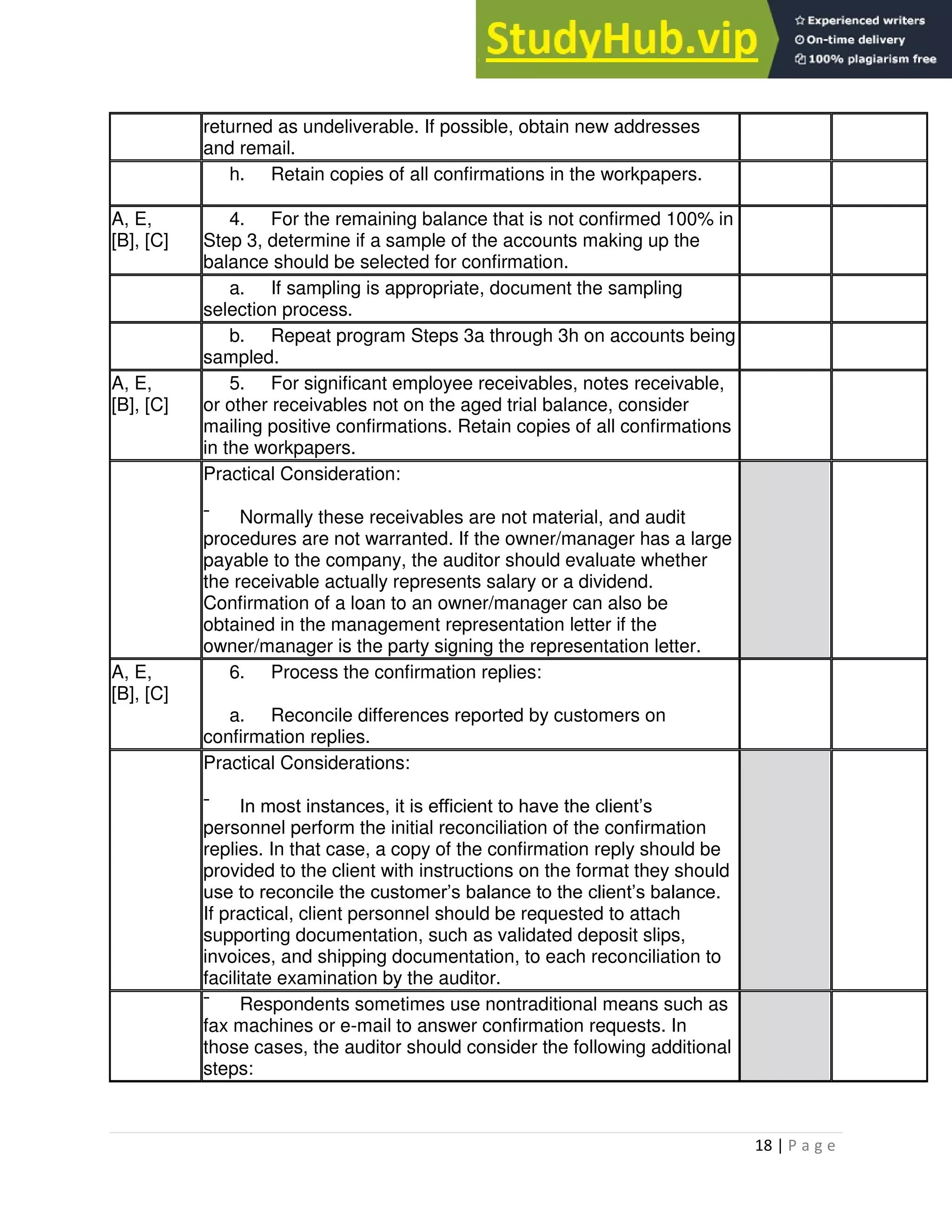 Auditing Manual For A Poultry Business | PDF