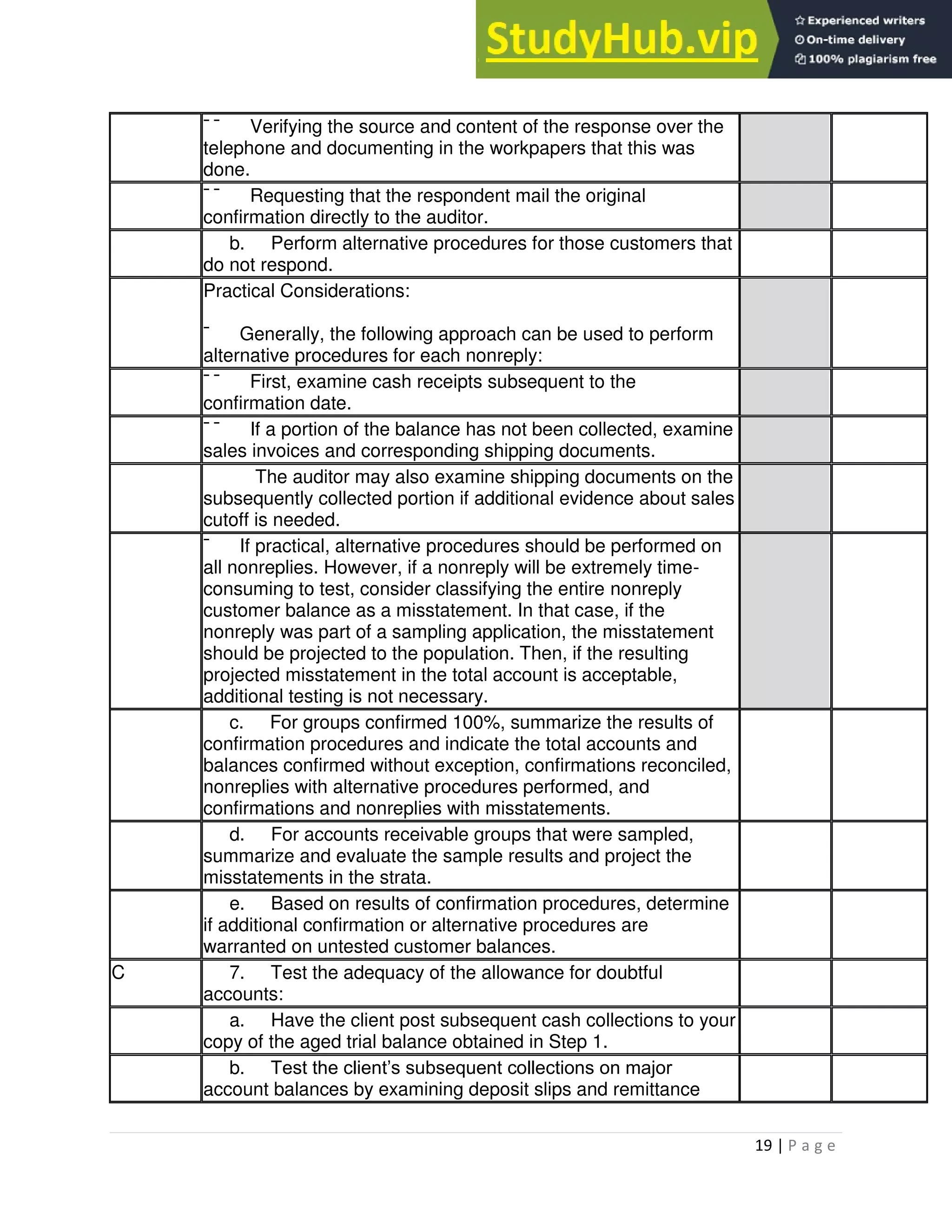 Auditing Manual For A Poultry Business | PDF