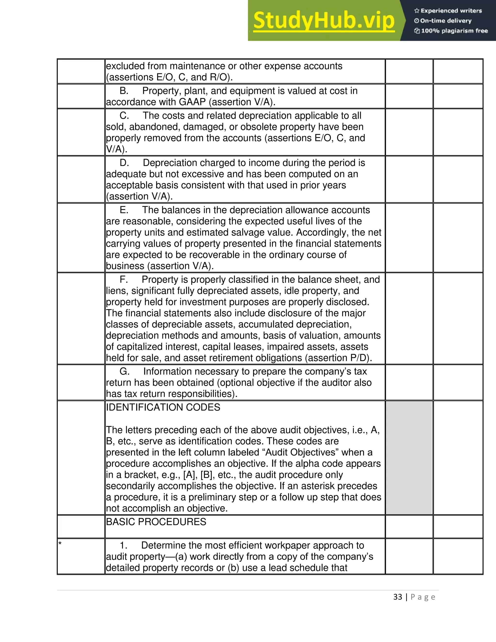 Auditing Manual For A Poultry Business | PDF