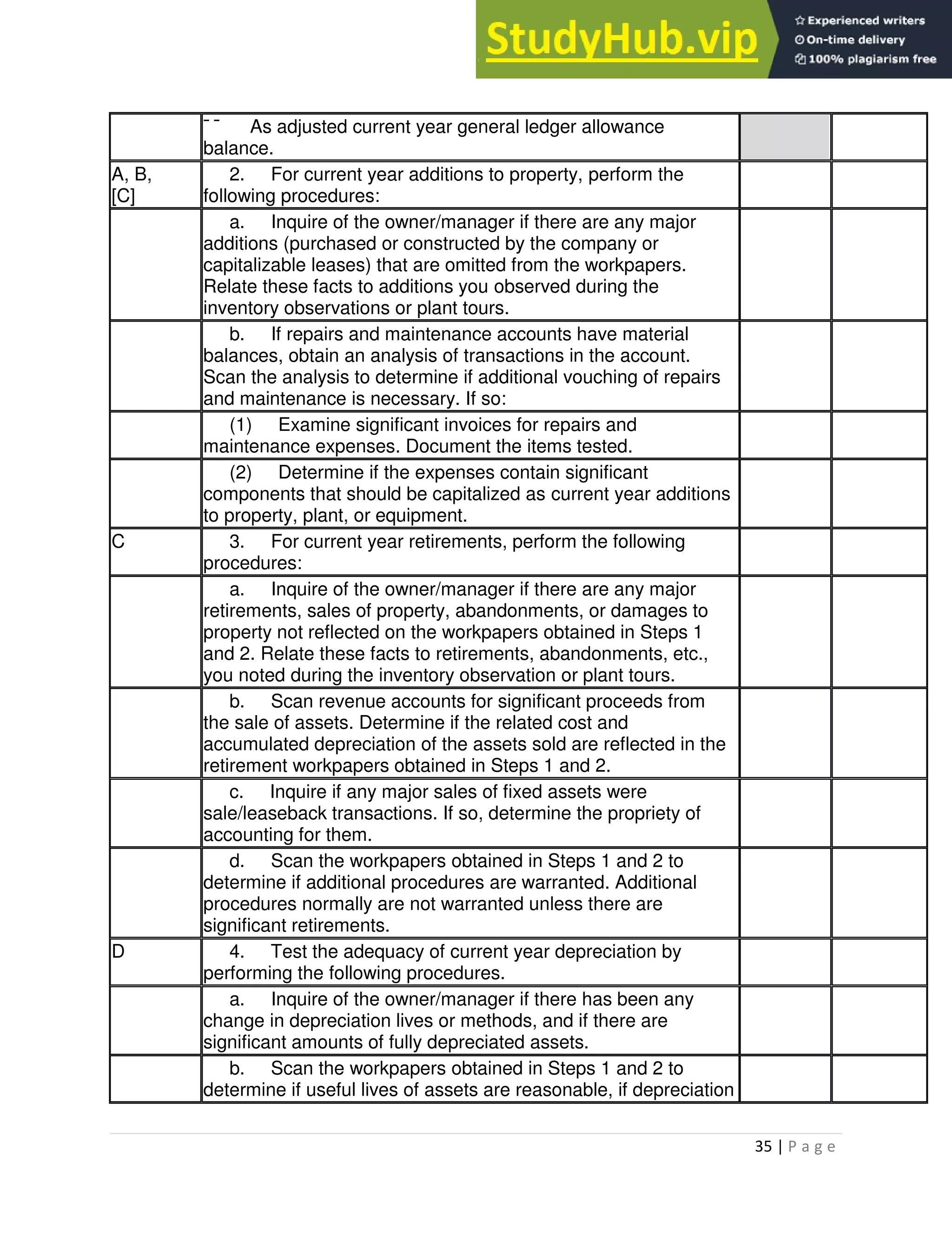 Auditing Manual For A Poultry Business | PDF
