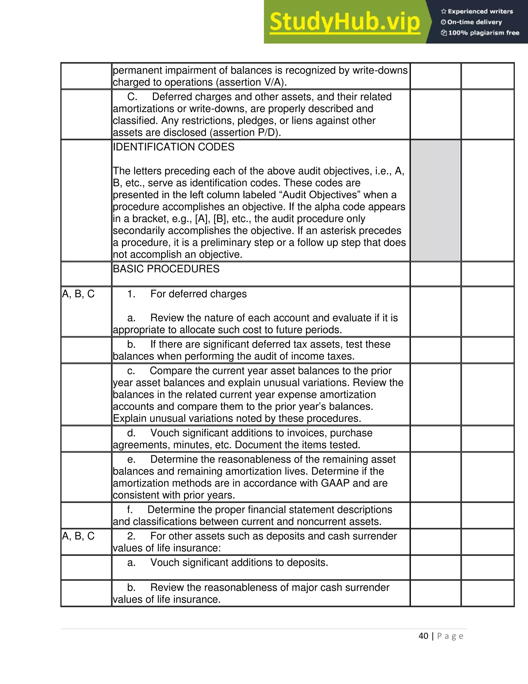 Auditing Manual For A Poultry Business | PDF