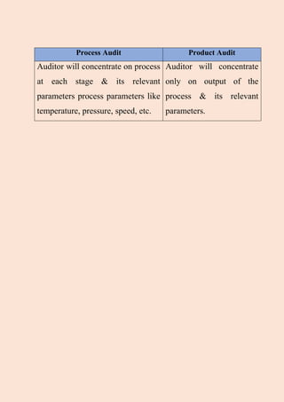 Auditing Manufacturing Process and Product and Process Information.pdf