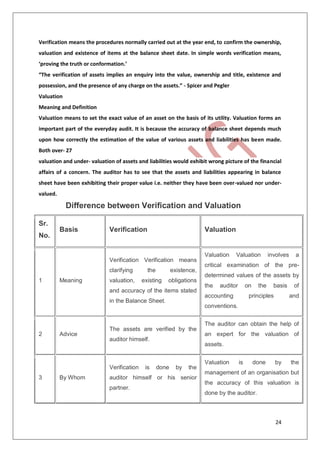 Auditing notes | PDF