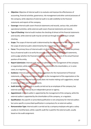 Auditing notes | PDF