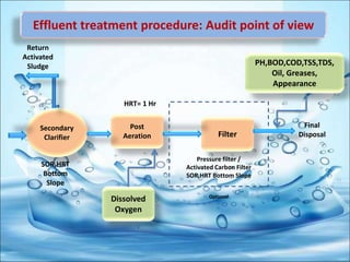 auditingofetp-210625165129jlkfajkdlad.ppt