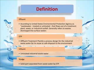auditingofetp-210625165129jlkfajkdlad.ppt