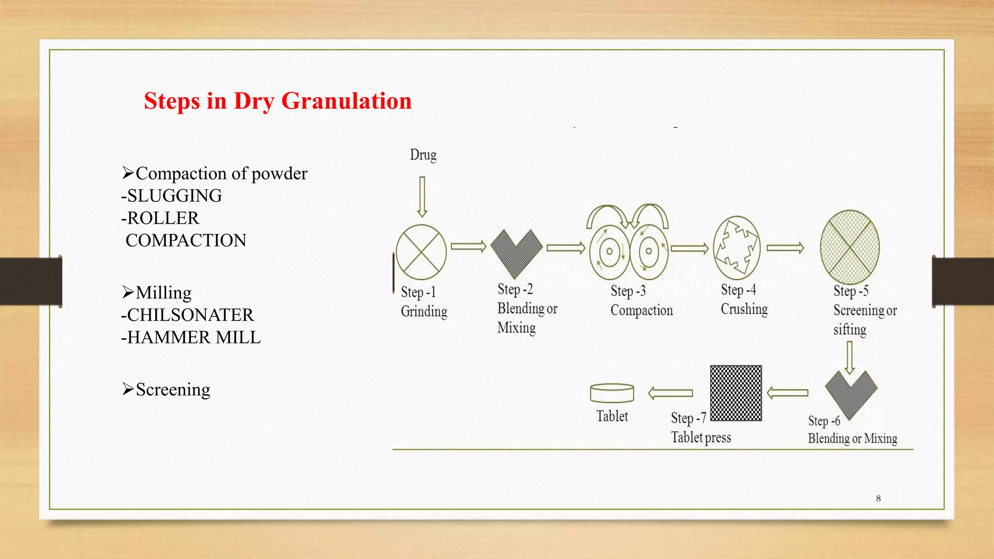 Auditing of Granulation Operation in Dry Production Area | PDF