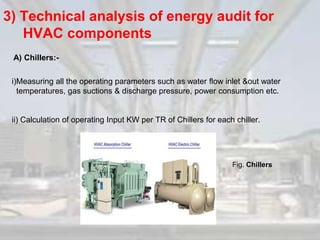 Auditing of hvac by parag | PPTX