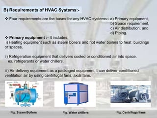 Auditing of hvac by parag | PPTX