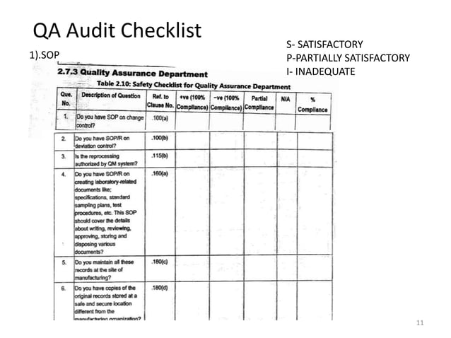 AUDITING OF QUALITY ASSURANCE AND ENGINEERING DEPARTMENT.pptx