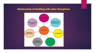 auditing part 05.pdf