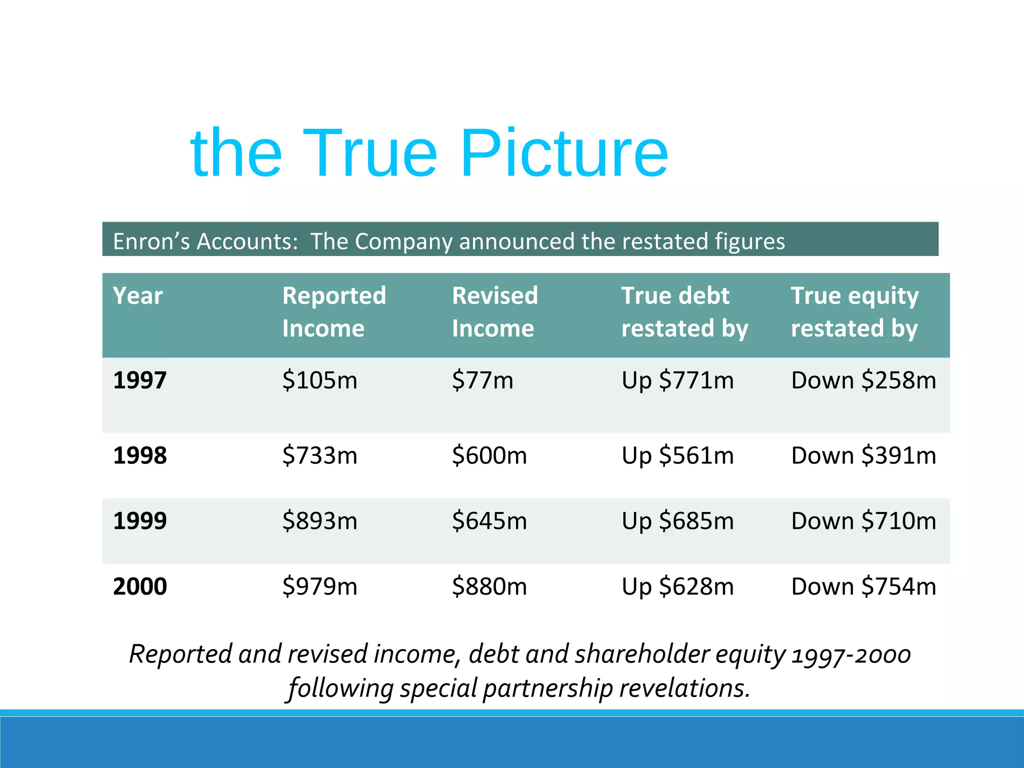 ENRON SCANDAL | PPT