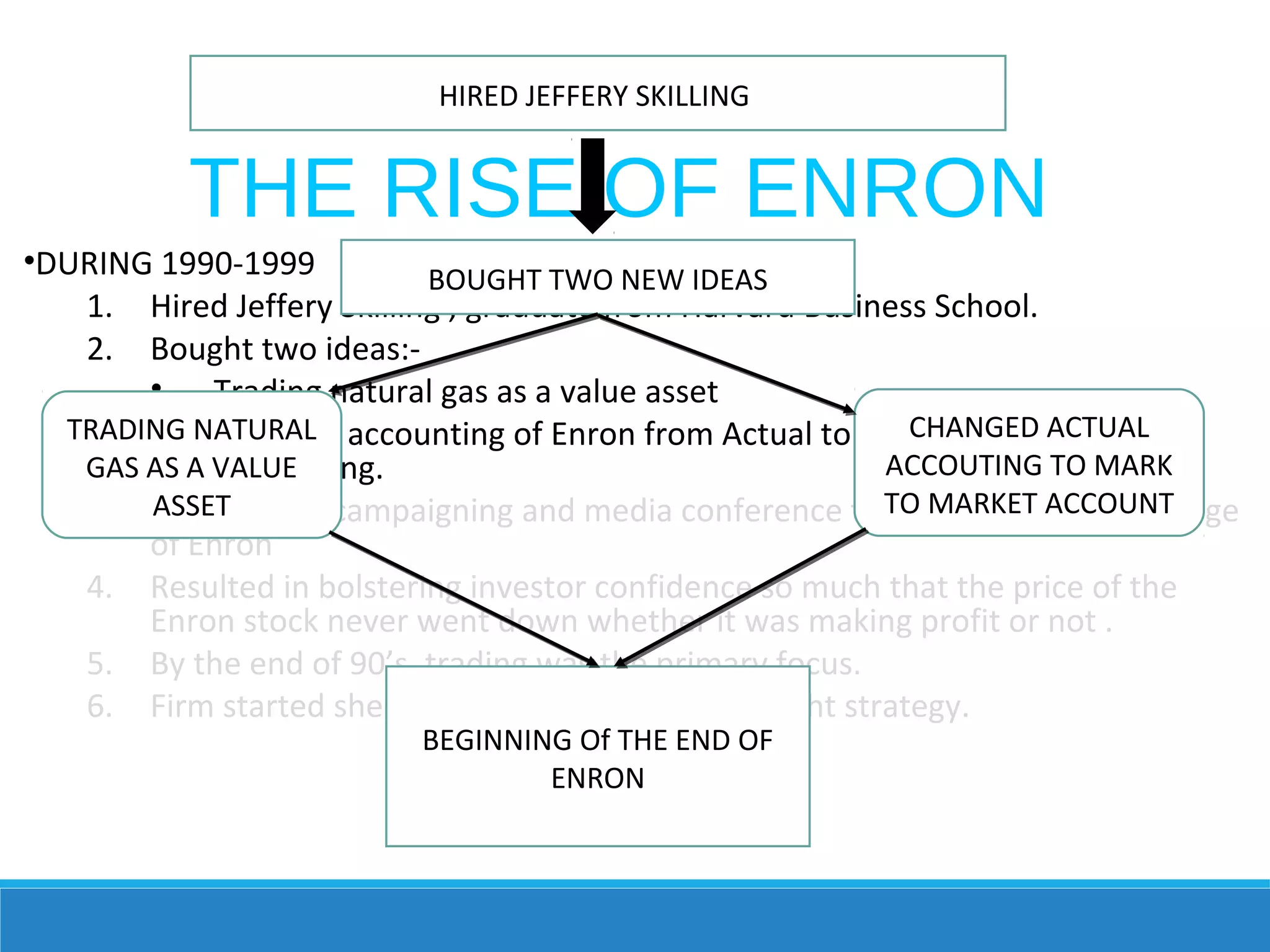 ENRON SCANDAL | PPT