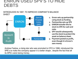 ENRON SCANDAL | PPT