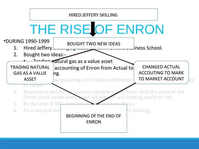 ENRON SCANDAL | PPT | Stocks and Bonds | Personal Investing