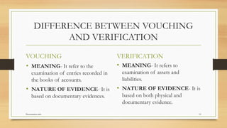 AUDITING prentation on boxing of acids and liabilities.pptx
