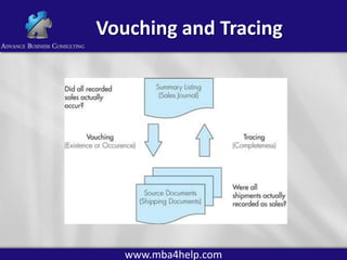 Auditing Principles2 | PPT