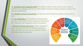 Auditing procedure & internal control system | PPTX