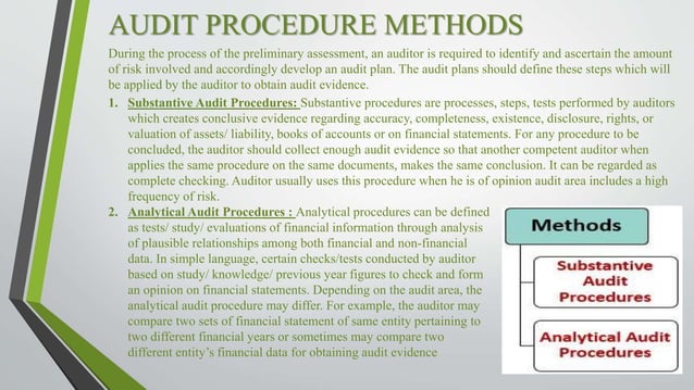 Auditing procedure & internal control system | PPT