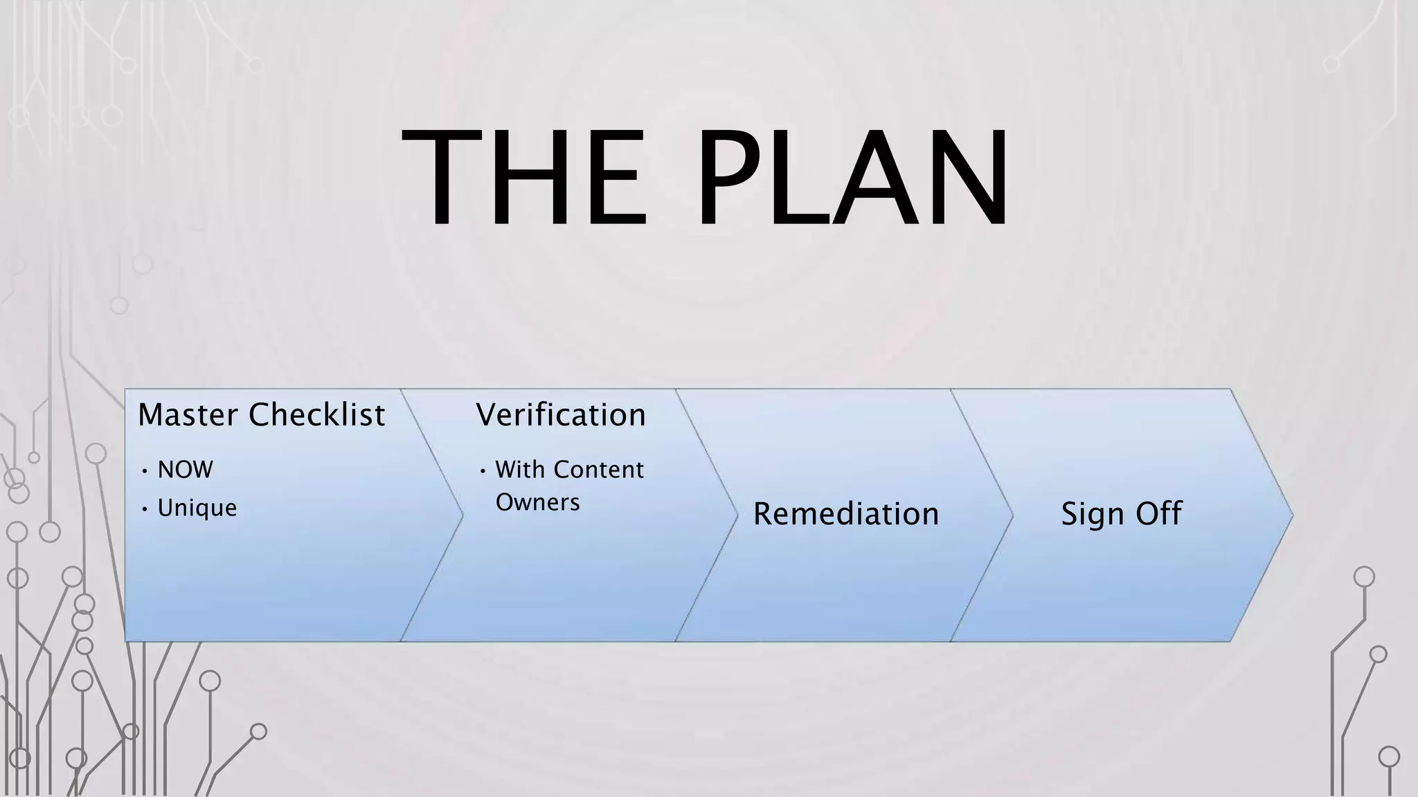 Auditing SharePoint Permissions | PPTX | Operating Systems | Computer Software and Applications