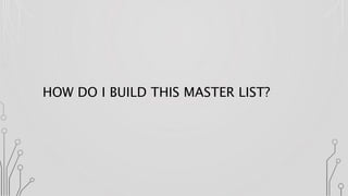 Auditing SharePoint Permissions | PPTX | Operating Systems | Computer Software and Applications