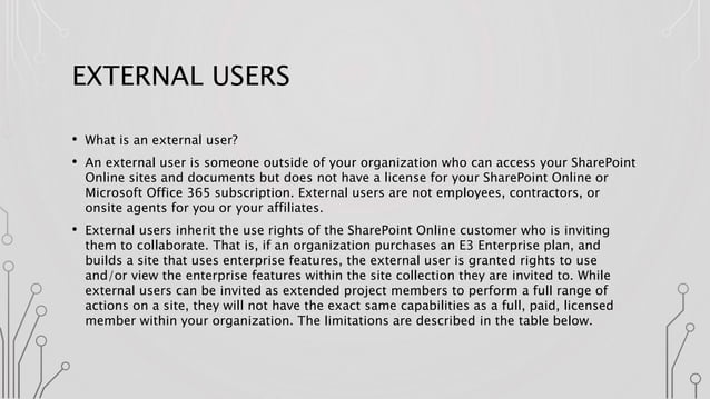Auditing SharePoint Permissions | PPTX | Operating Systems | Computer Software and Applications