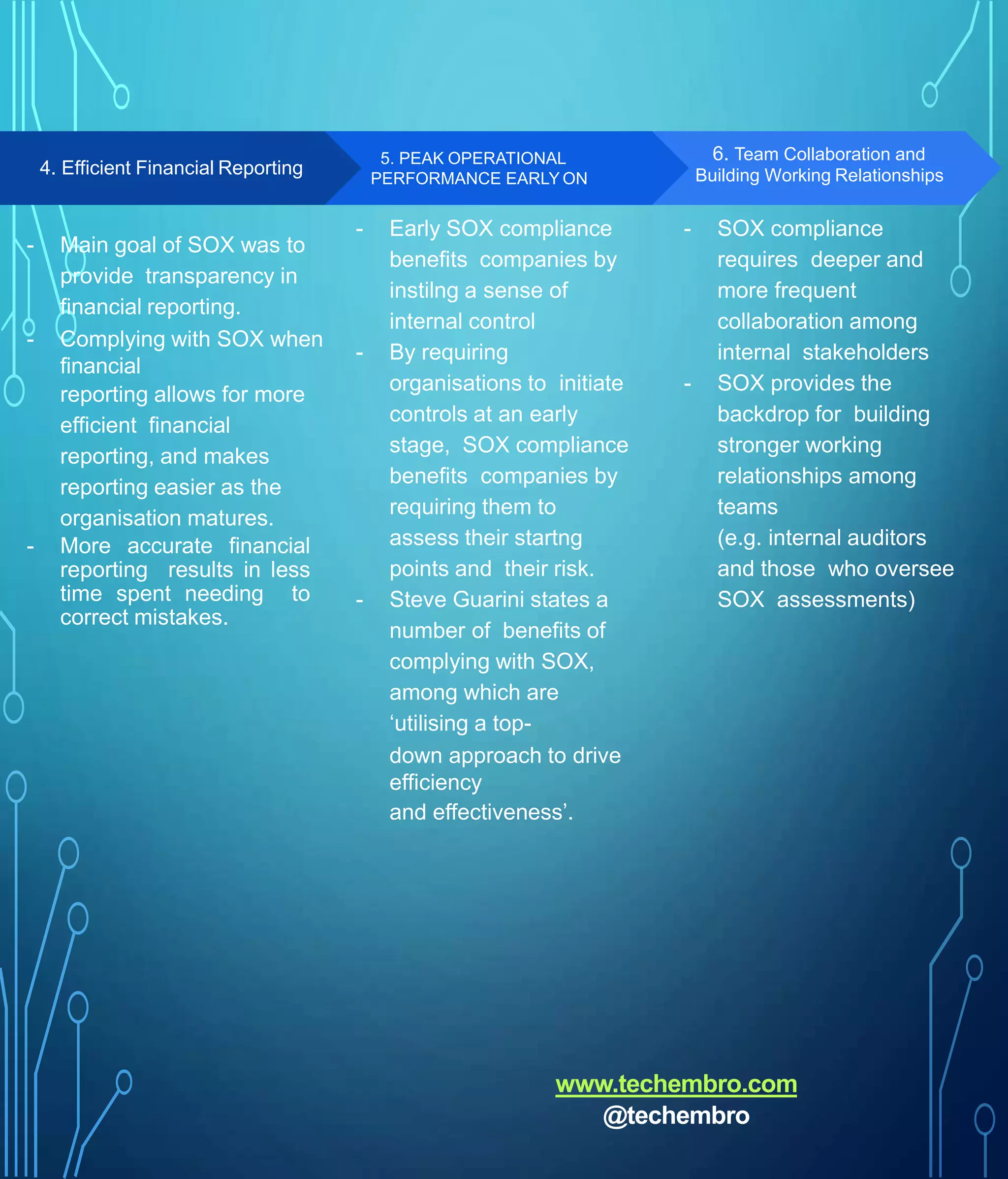 Auditing SOX ITGC Compliance | PPTX
