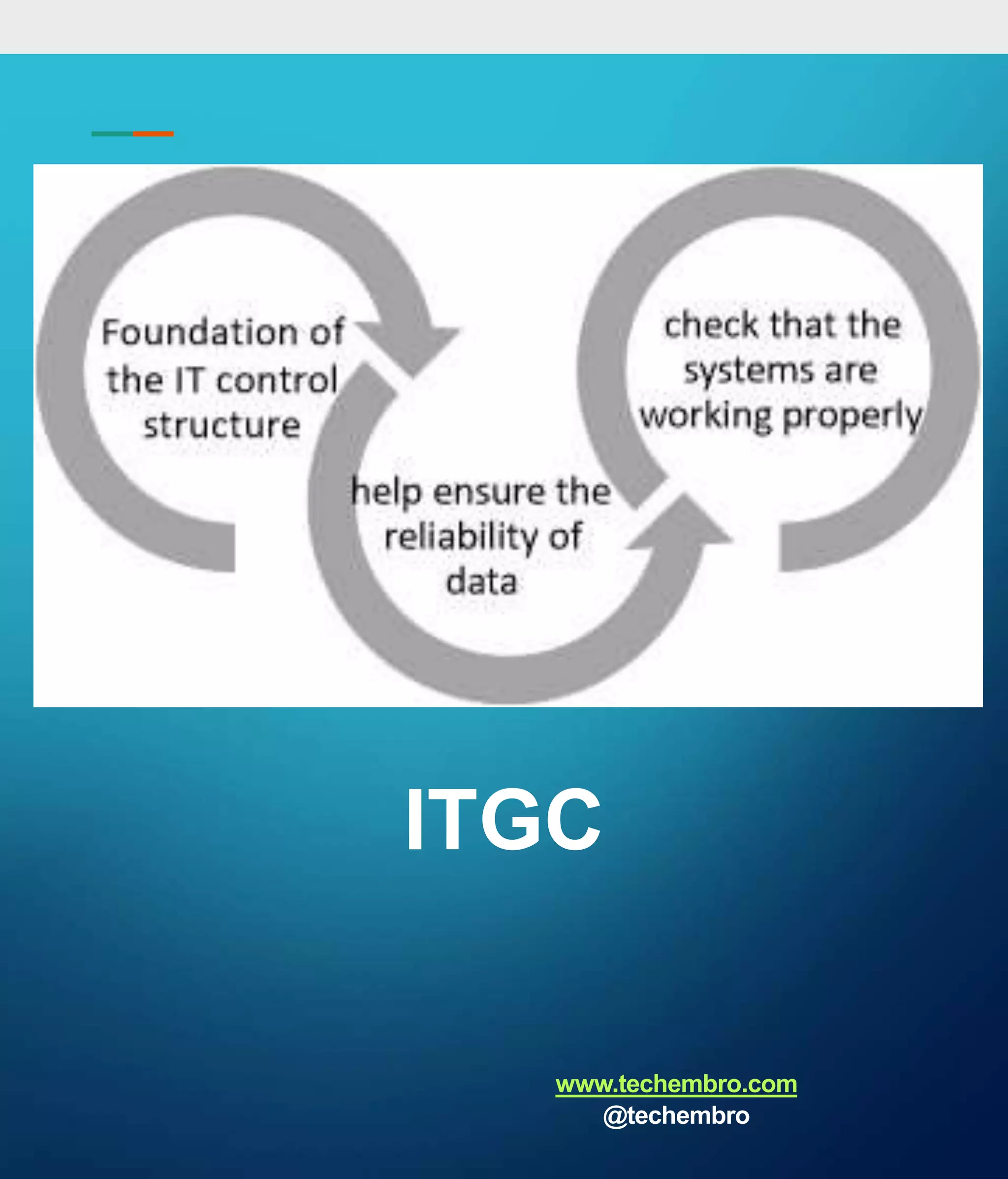 Auditing SOX ITGC Compliance | PPTX