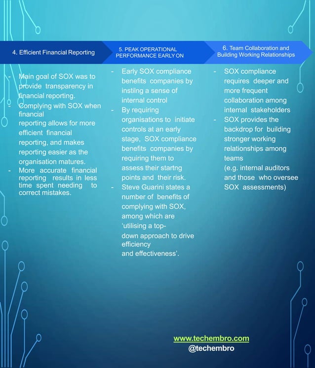 Auditing SOX ITGC Compliance | PPTX