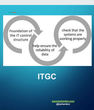 Auditing SOX ITGC Compliance | PPTX