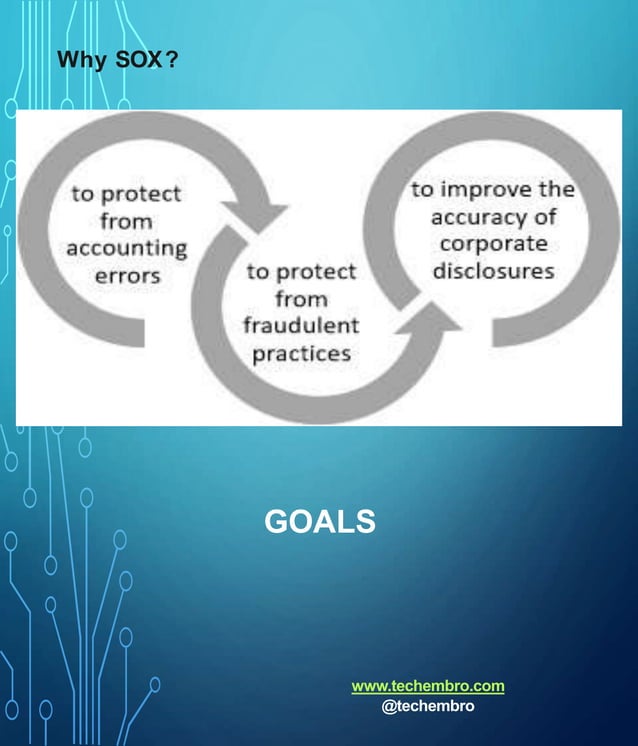 Auditing SOX ITGC Compliance | PPTX