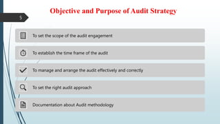 AUDIT - AUDITING STRATEGIES.pptx