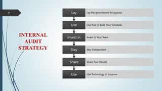 AUDIT - AUDITING STRATEGIES.pptx