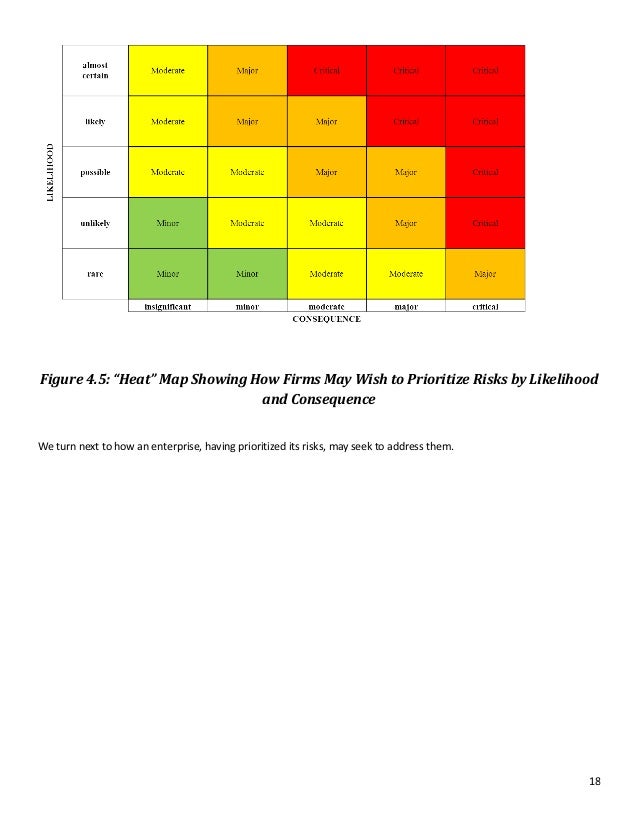 Auditing supply chain risk_management