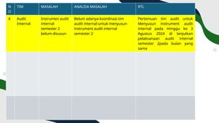 AUDIT INTERNAL lokbul bulan juli 2024.pptx