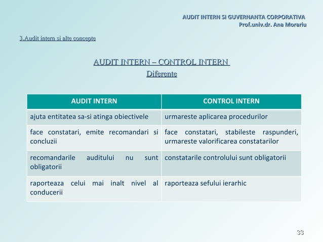 Audit intern si guvernanta corporativa | PPT