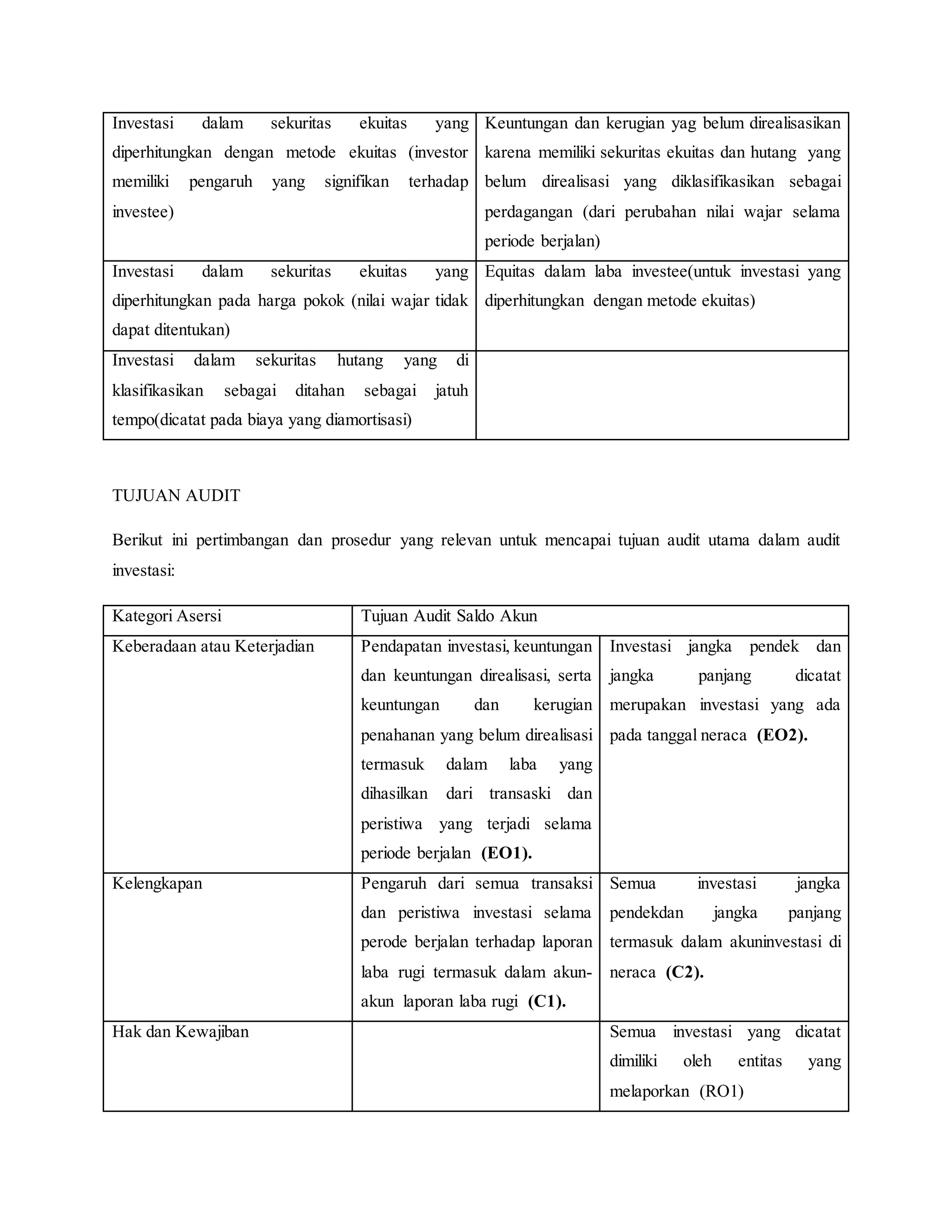 Audit investasi | DOCX