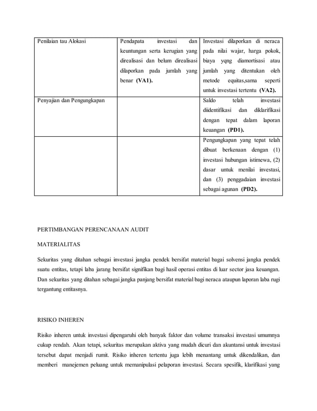 Audit investasi | DOCX
