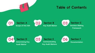 Audit ISA 701.pptx