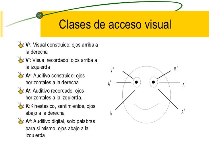 Auditivo, Kinestesico, Visual
