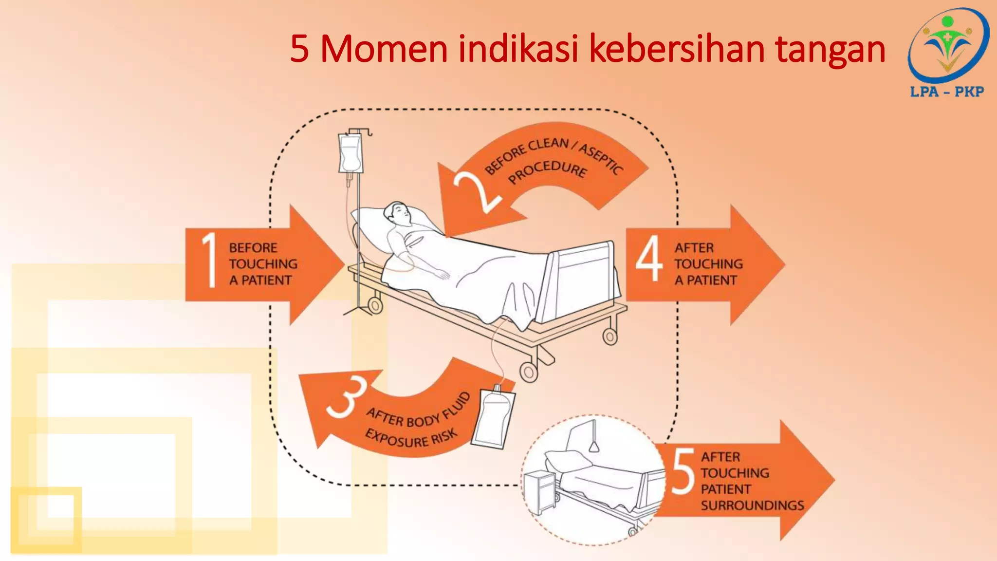 Audit Kebersihan Tangan KKT.pptx