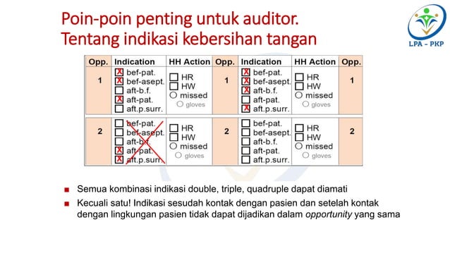 Audit Kebersihan Tangan KKT.pptx