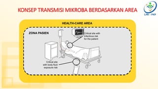 Audit Kebersihan Tangan KKT.pptx