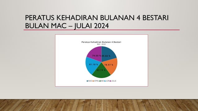 CONTOH AUDIT KEHADIRAN KELAS 4B 2024.pptx