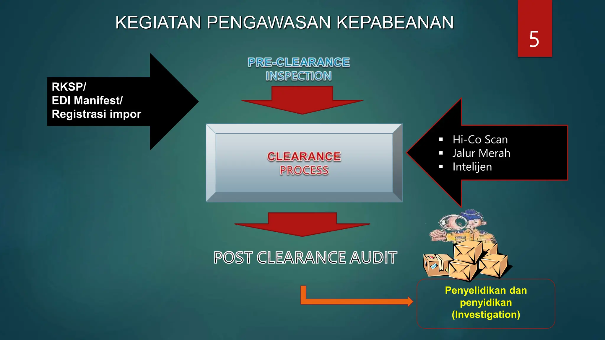 AUDIT_KEPABEANAN_DAN_CUKAI.pptx