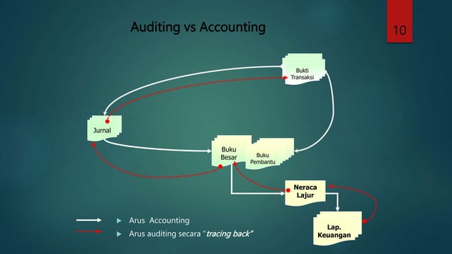 AUDIT_KEPABEANAN_DAN_CUKAI.pptx